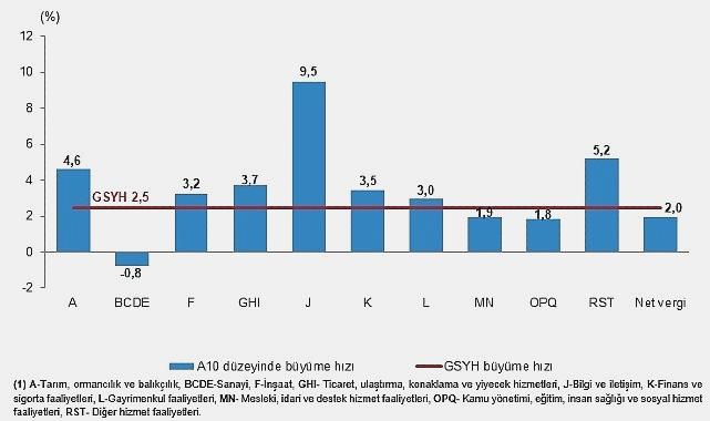 Dönemsel Gayrisafi Yurt İçi Hasıla, I. Çeyrek: Ocak-Mart 2026 | Ayancık ...